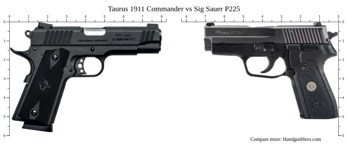 Taurus 1911 Commander vs Sig Sauer P225 size comparison | Handgun Hero