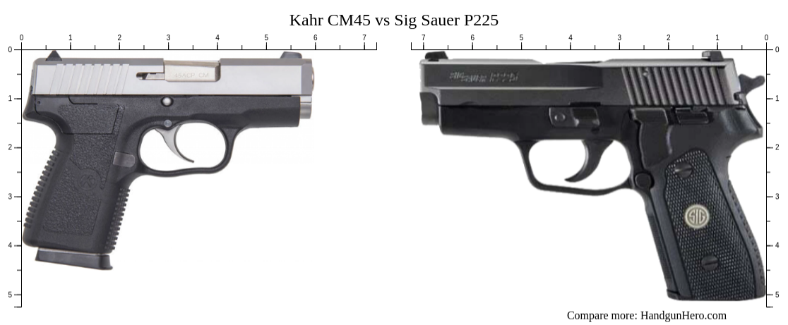 Kahr CM45 vs Sig Sauer P225 size comparison | Handgun Hero