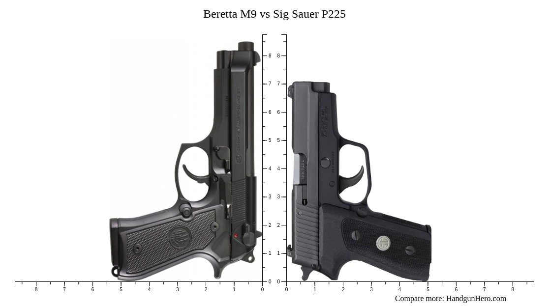 Beretta M9 vs Sig Sauer P225 size comparison | Handgun Hero