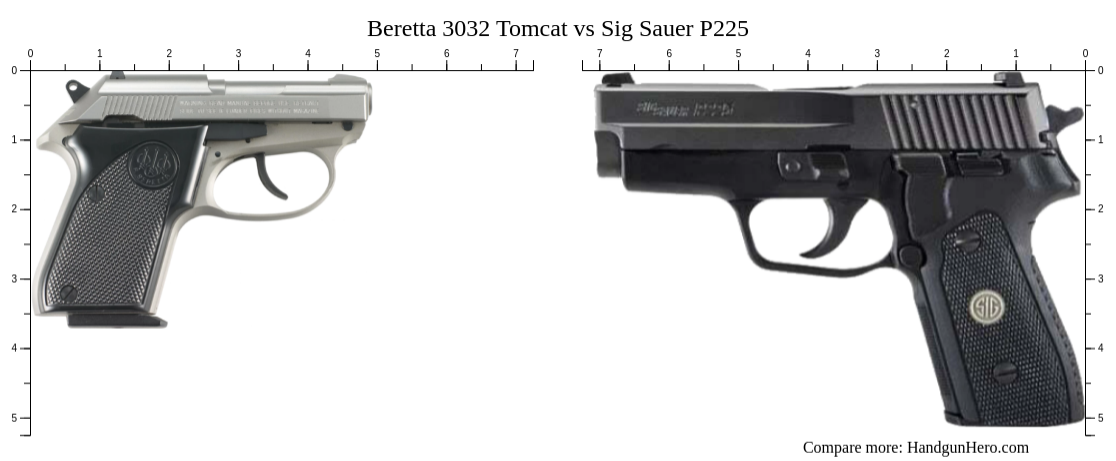 Beretta 3032 Tomcat vs Sig Sauer P225 size comparison | Handgun Hero
