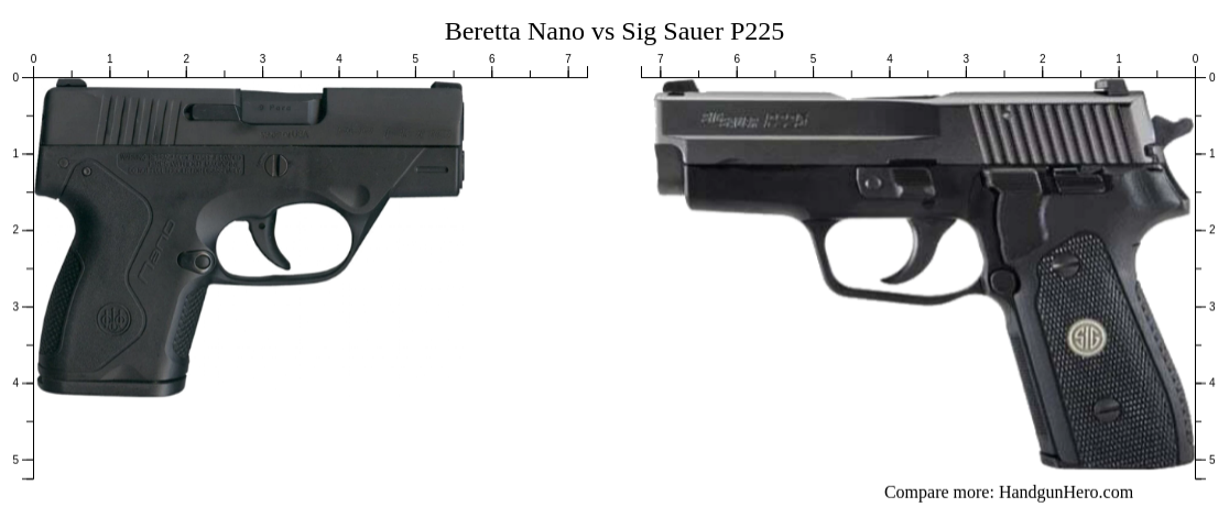 Beretta Nano vs Sig Sauer P225 size comparison | Handgun Hero