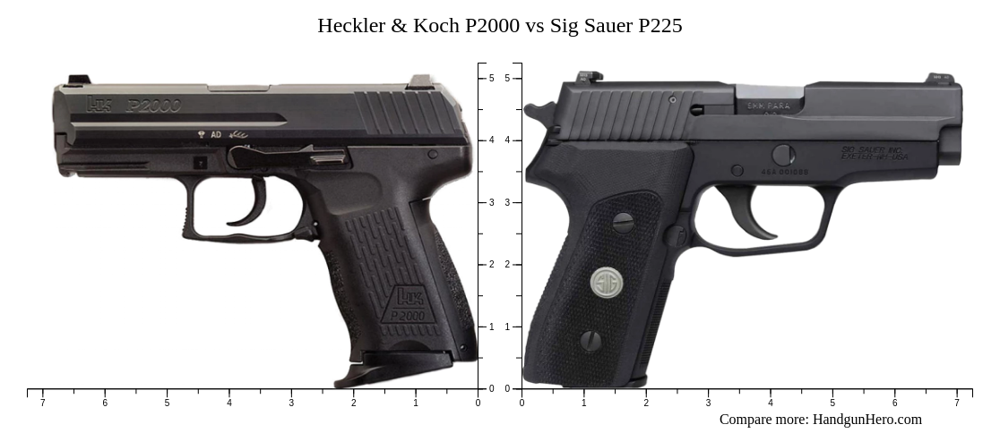 Heckler & Koch P2000 vs Sig Sauer P225 size comparison | Handgun Hero