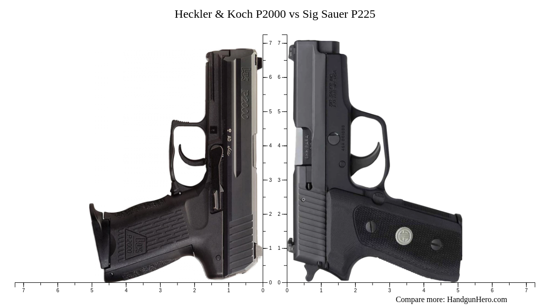 Heckler & Koch P2000 vs Sig Sauer P225 size comparison | Handgun Hero