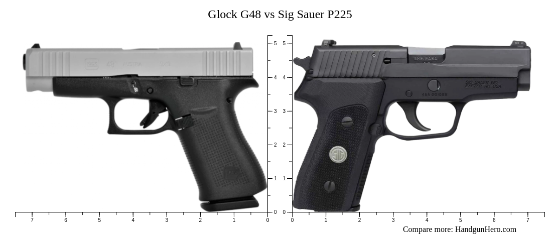 Glock G19 vs Glock G48 vs Sig Sauer P365 XL vs Springfield Hellcat Pro ...