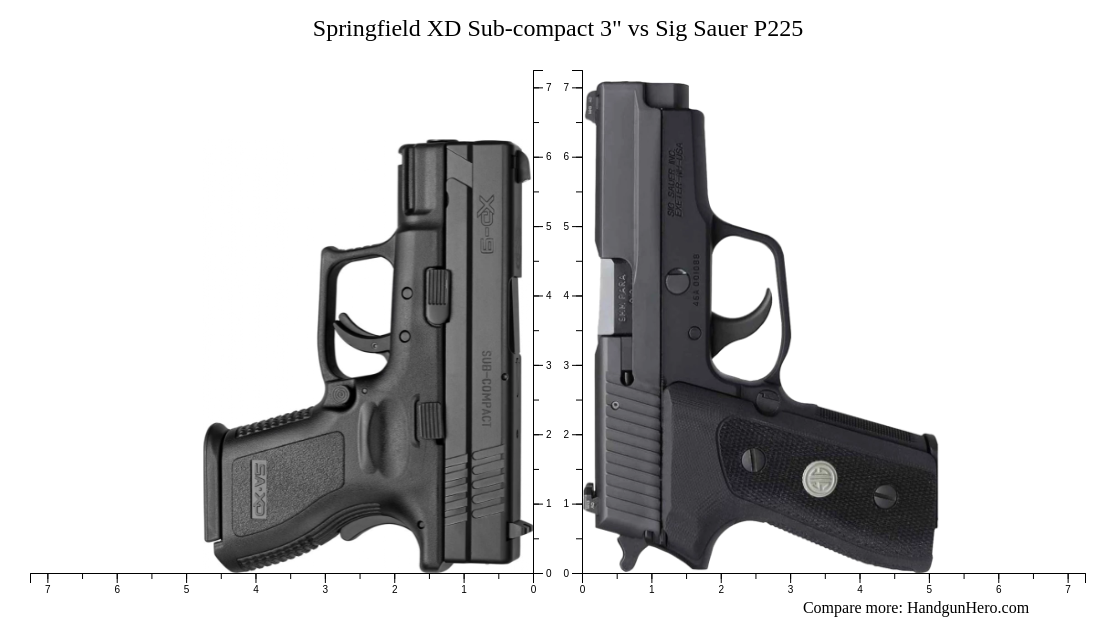 Springfield XD Sub-compact 3" vs Sig Sauer P225 size comparison ...