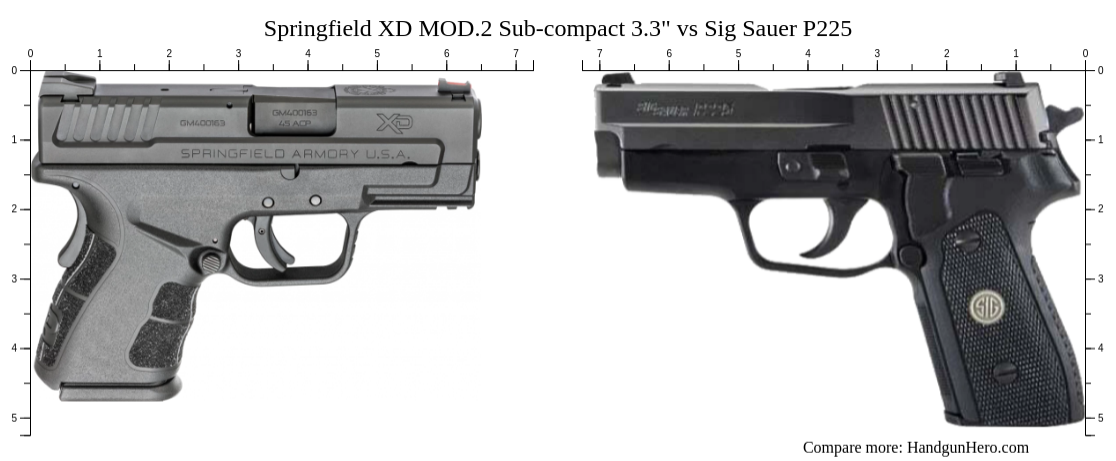 Springfield XD MOD.2 Sub-compact 3.3" vs Sig Sauer P225 size comparison ...