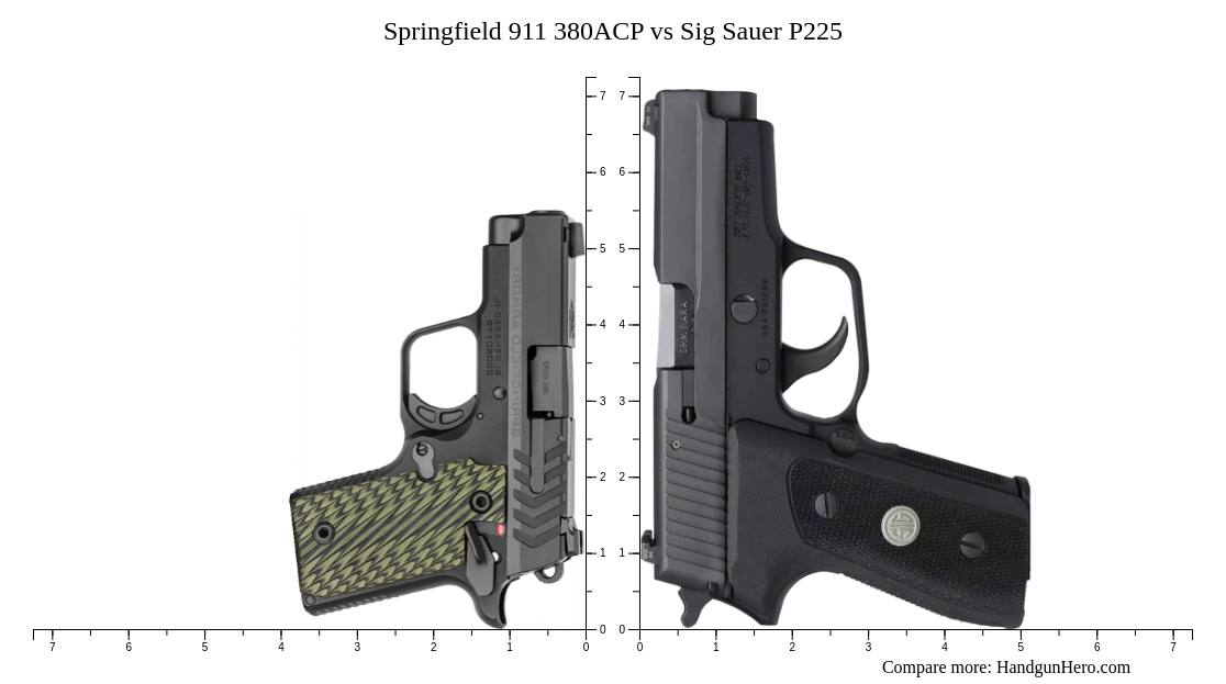 Springfield 911 380ACP vs Sig Sauer P225 size comparison | Handgun Hero