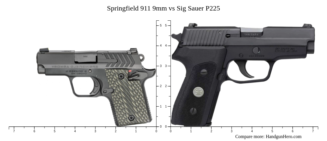 Springfield 911 9mm vs Sig Sauer P225 size comparison | Handgun Hero
