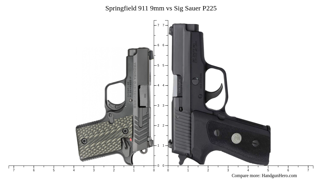 Springfield 911 9mm vs Sig Sauer P225 size comparison | Handgun Hero
