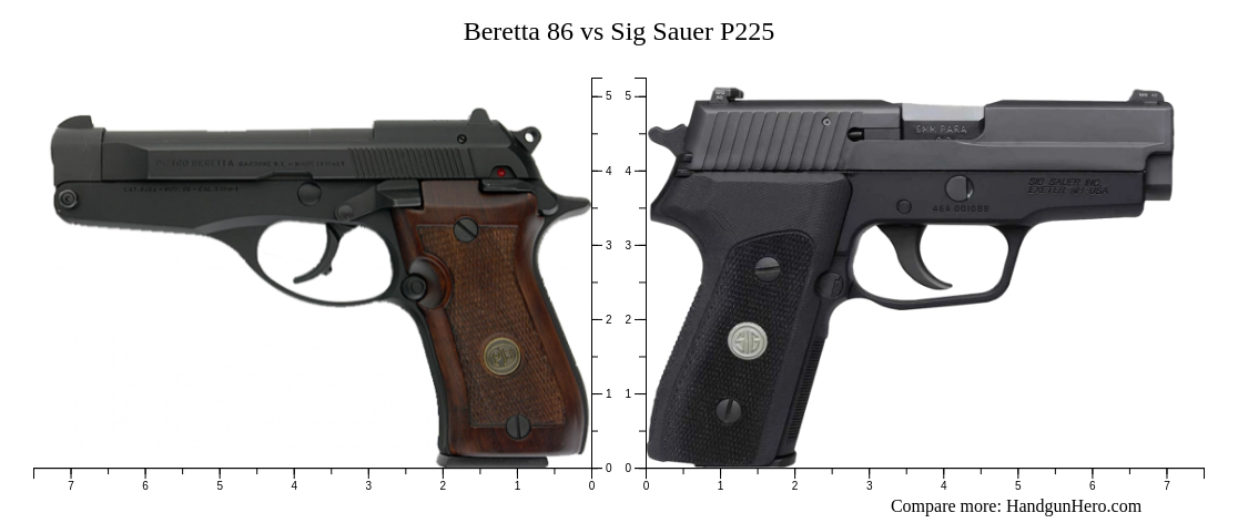 Beretta 86 vs Sig Sauer P225 size comparison | Handgun Hero