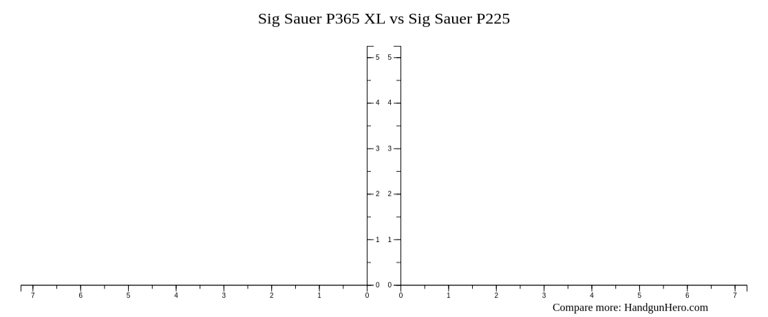 Sig Sauer P365 XL vs Sig Sauer P225 size comparison | Handgun Hero