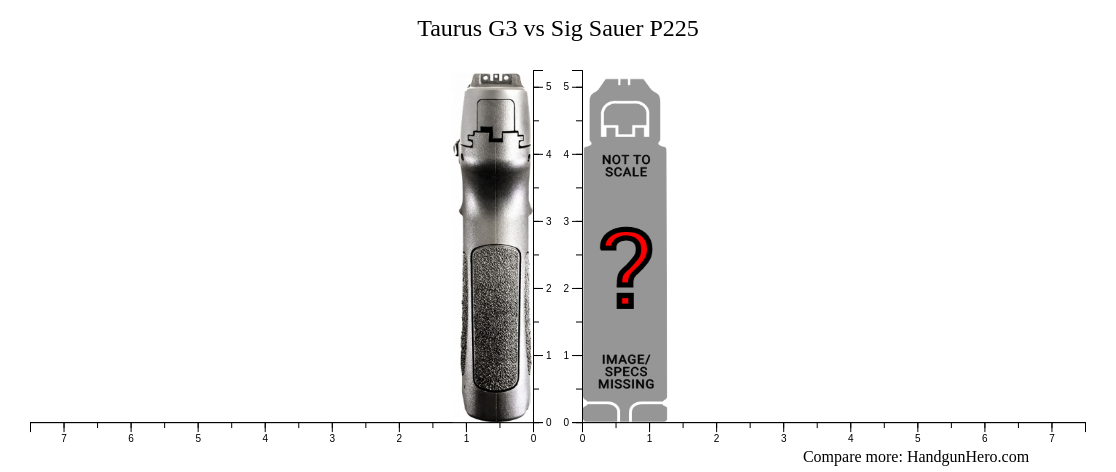 Taurus G3 vs Sig Sauer P225 size comparison | Handgun Hero