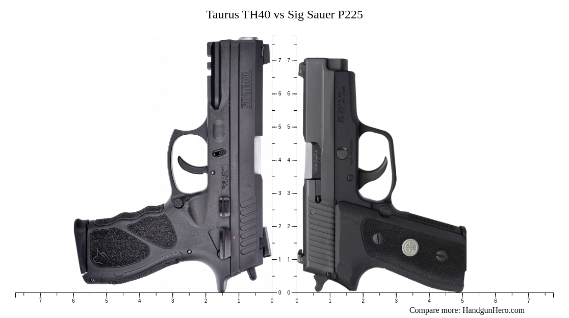 Taurus TH40 vs Sig Sauer P225 size comparison | Handgun Hero