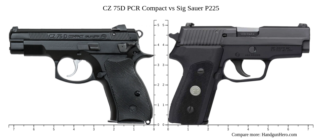 CZ 75D PCR Compact vs Sig Sauer P225 size comparison | Handgun Hero CZ 75D PCR Compact vs Sig Sauer P225 size comparison | Handgun Hero
