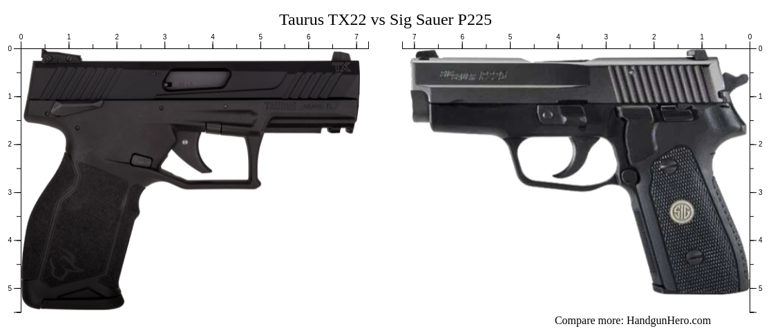 Taurus TX22 vs Sig Sauer P225 size comparison | Handgun Hero
