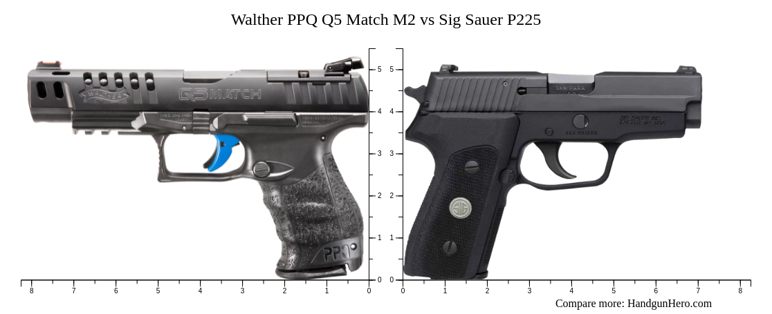 Walther PPQ Q5 Match M2 vs Sig Sauer P225 size comparison | Handgun Hero
