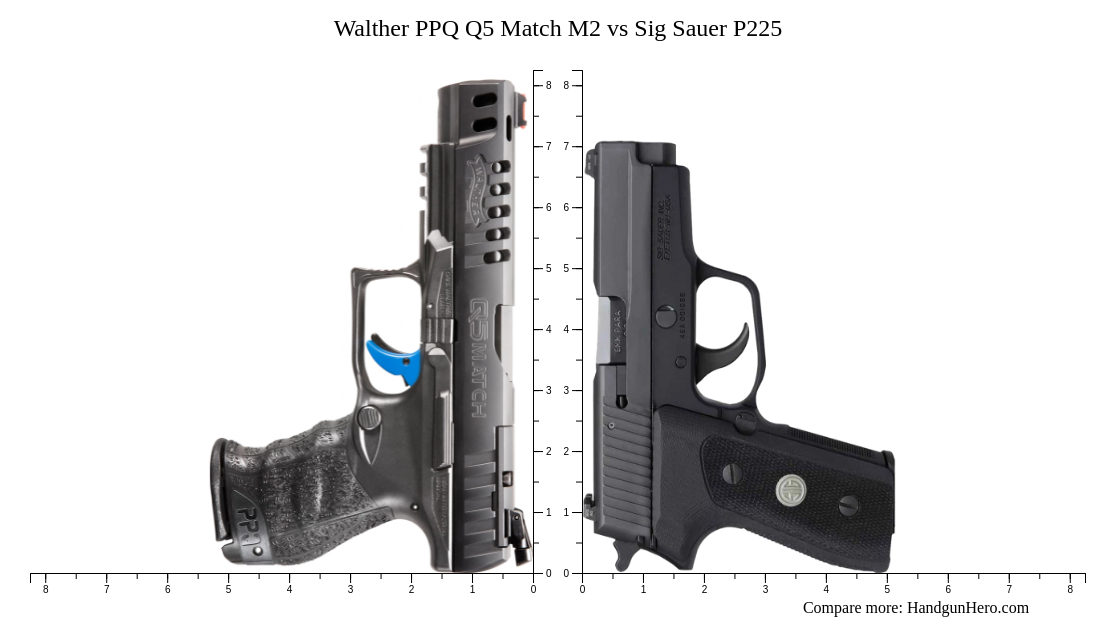 Walther PPQ Q5 Match M2 vs Sig Sauer P225 size comparison | Handgun Hero