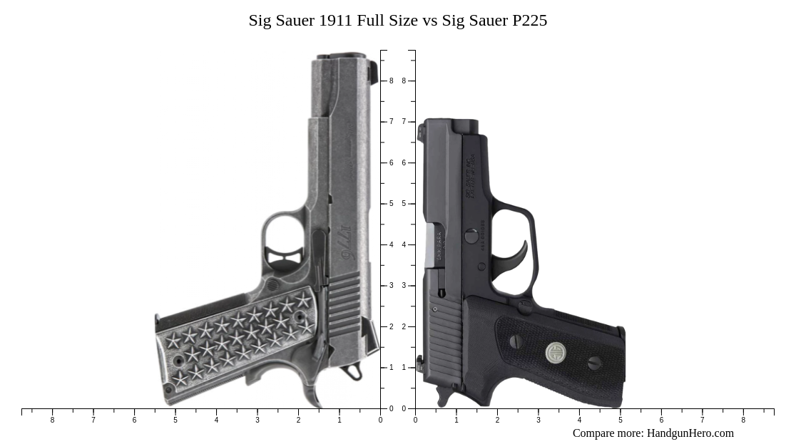 Sig Sauer 1911 Full Size vs Sig Sauer P225 size comparison | Handgun Hero