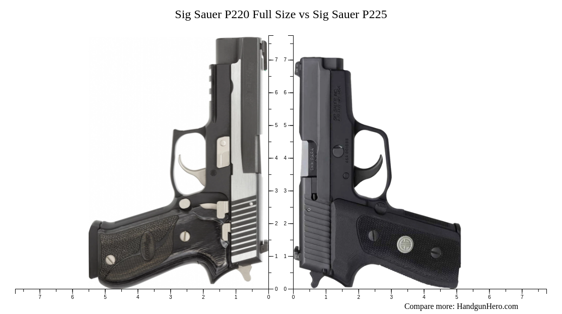 Sig Sauer P220 Full Size vs Sig Sauer P225 size comparison | Handgun Hero