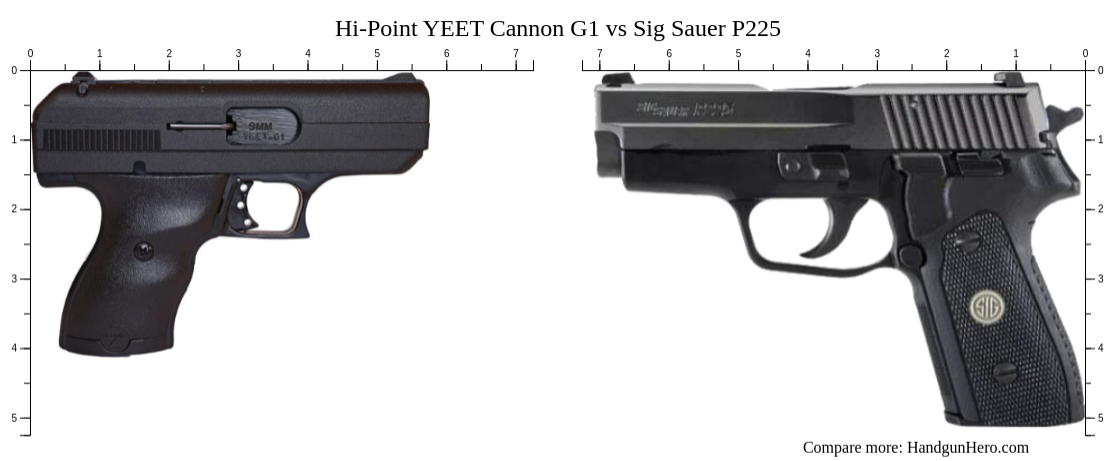 Hi-Point YEET Cannon G1 vs Sig Sauer P225 size comparison | Handgun Hero
