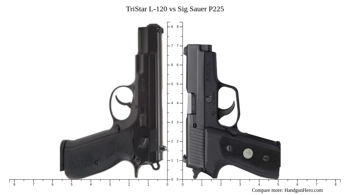 TriStar L-120 vs Sig Sauer P225 size comparison | Handgun Hero