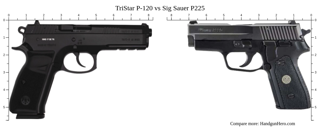 TriStar P-120 vs Sig Sauer P225 size comparison | Handgun Hero