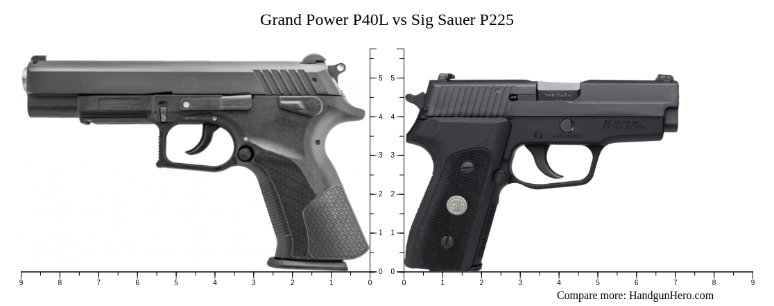 Grand Power P40L vs Sig Sauer P225 size comparison | Handgun Hero