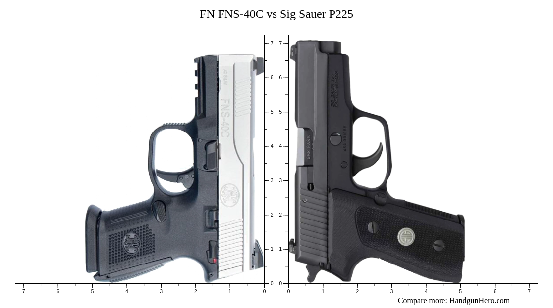 FN FNS-40C vs Sig Sauer P225 size comparison | Handgun Hero