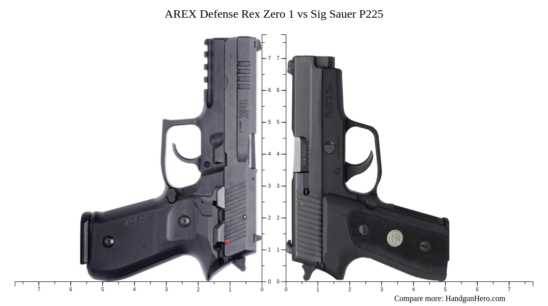 AREX Defense Rex Zero 1 vs Sig Sauer P225 size comparison | Handgun Hero