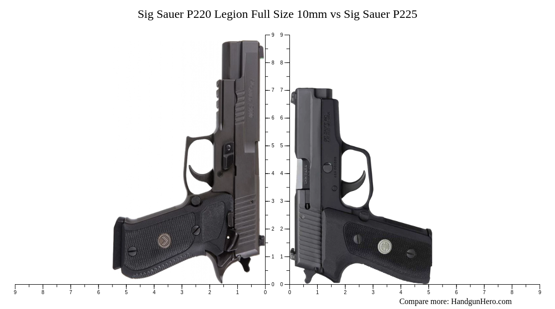 Sig Sauer P220 Legion Full Size 10mm vs Sig Sauer P225 size comparison ...
