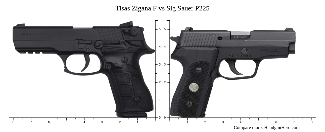 Tisas Zigana F vs Sig Sauer P225 size comparison | Handgun Hero