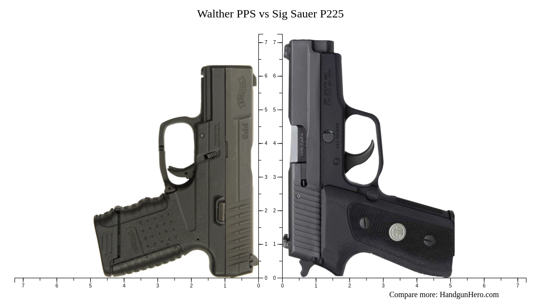 Walther PPS vs Sig Sauer P225 size comparison | Handgun Hero