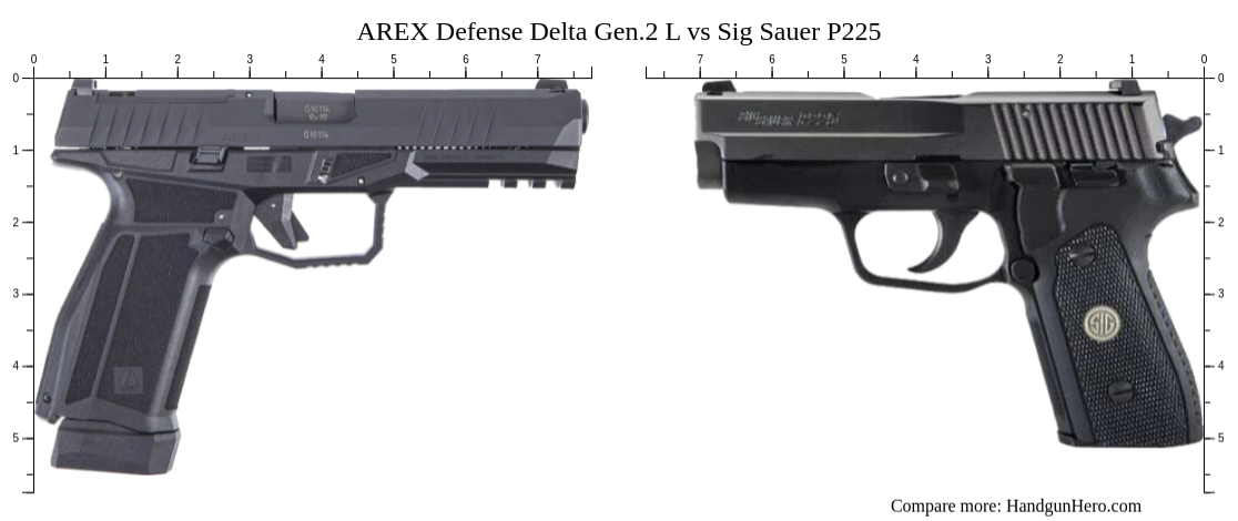 AREX Defense Delta Gen.2 L vs Sig Sauer P225 size comparison | Handgun Hero