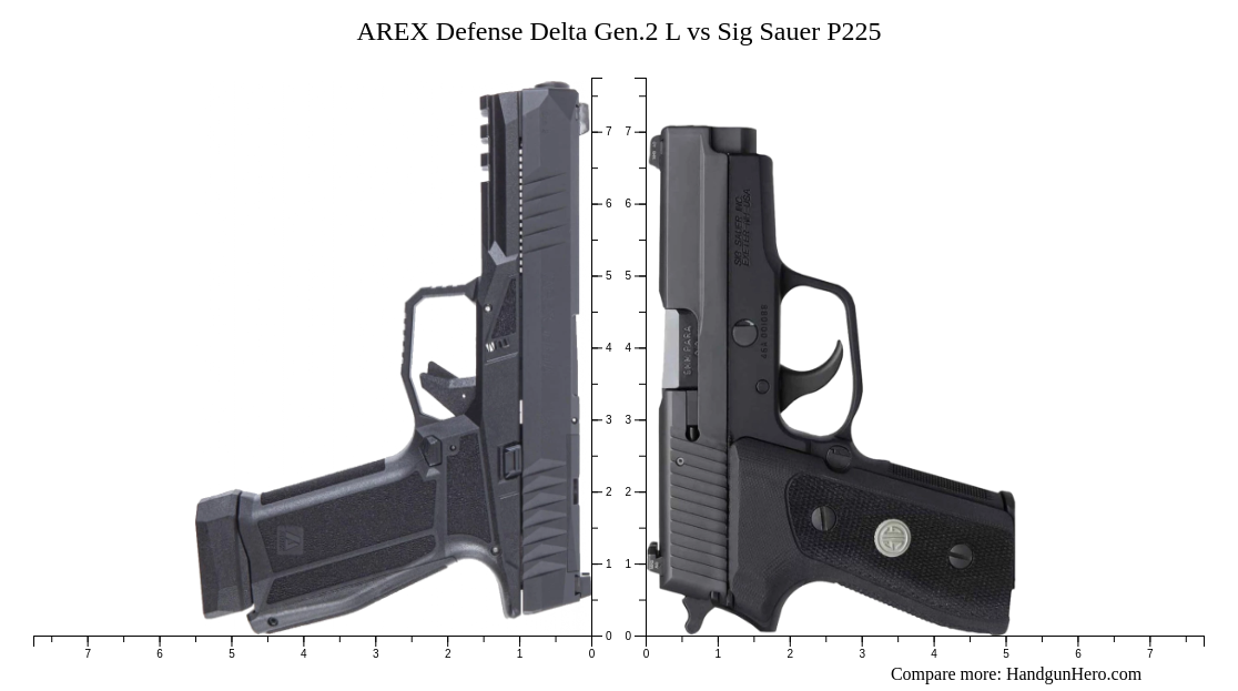 AREX Defense Delta Gen.2 L vs Sig Sauer P225 size comparison | Handgun Hero