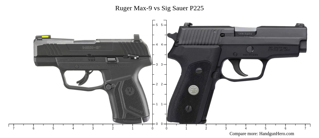Beretta PX4 Storm Compact vs Ruger Security-9 Compact vs Beretta 84BB Cheetah vs Ruger Max-9 vs ...