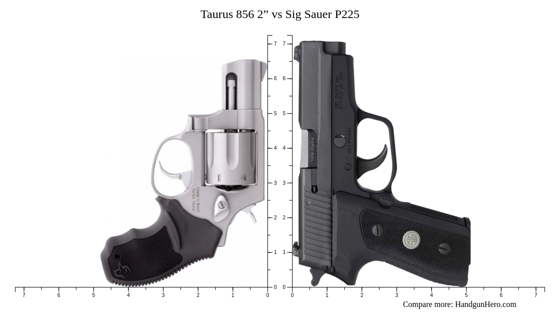 Taurus 856 2” vs Sig Sauer P225 size comparison | Handgun Hero
