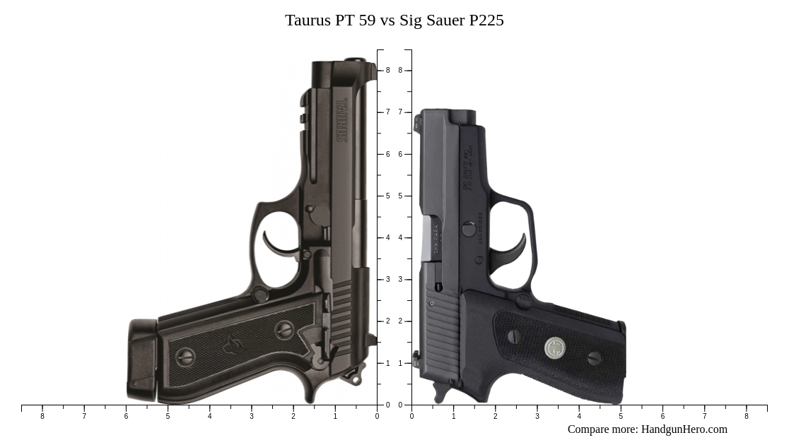 Taurus PT 59 vs Sig Sauer P225 size comparison | Handgun Hero