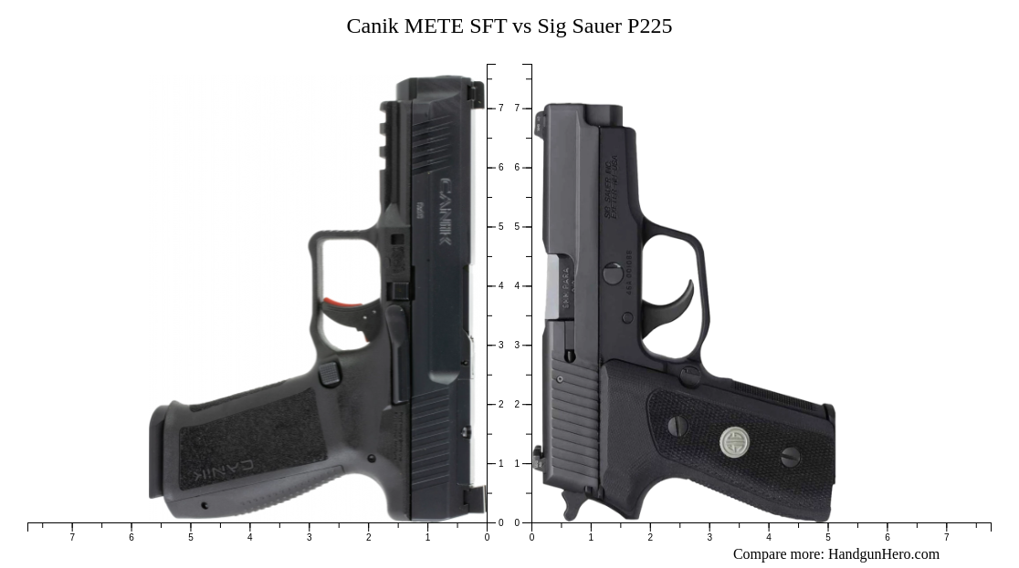 Canik METE SFT vs Sig Sauer P225 size comparison | Handgun Hero