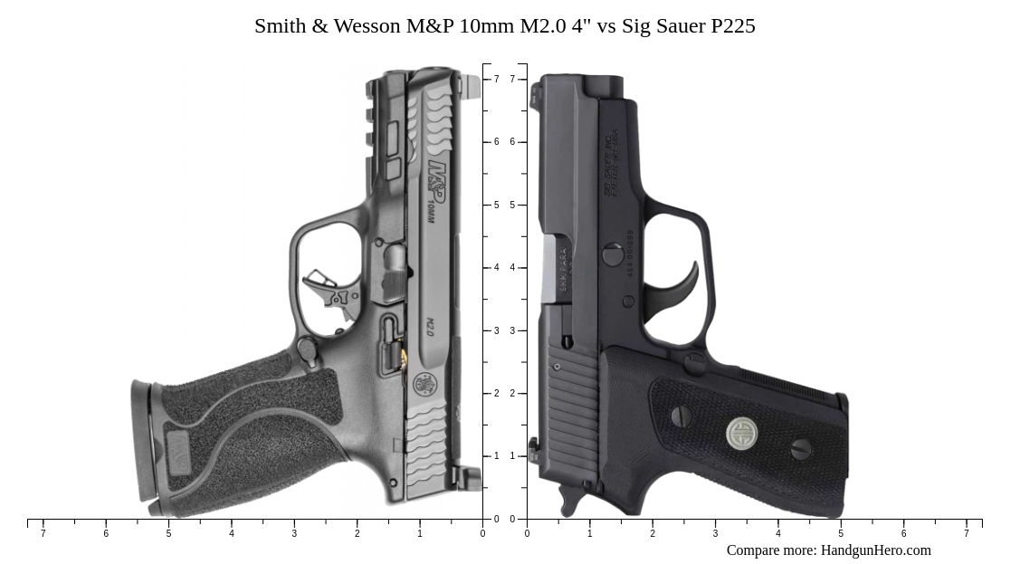 Smith & Wesson M&P 10mm M2.0 4" vs Sig Sauer P225 size comparison ...
