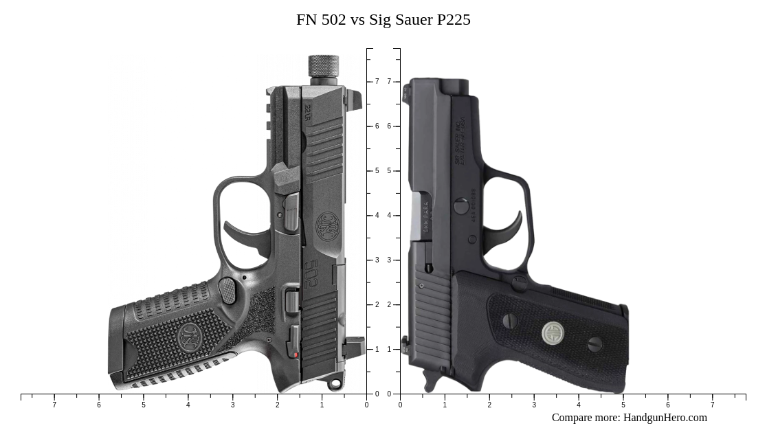 FN 502 vs Sig Sauer P225 size comparison | Handgun Hero