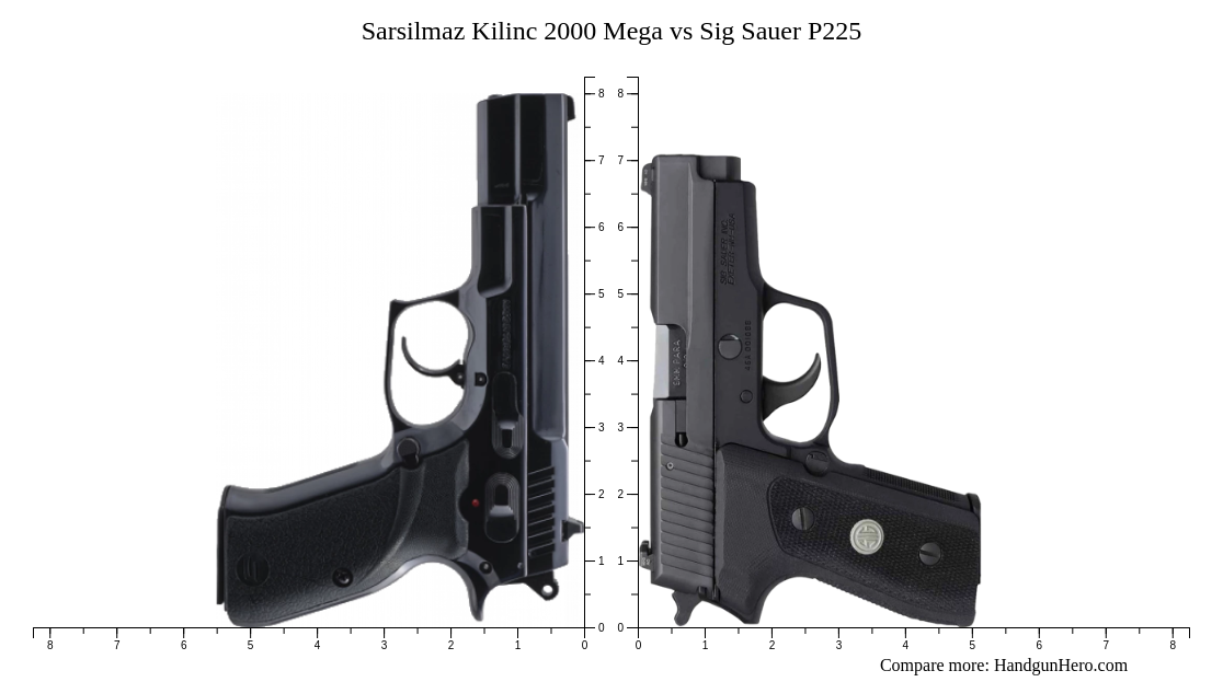 Sarsilmaz Kilinc 2000 Mega vs Sig Sauer P225 size comparison | Handgun Hero