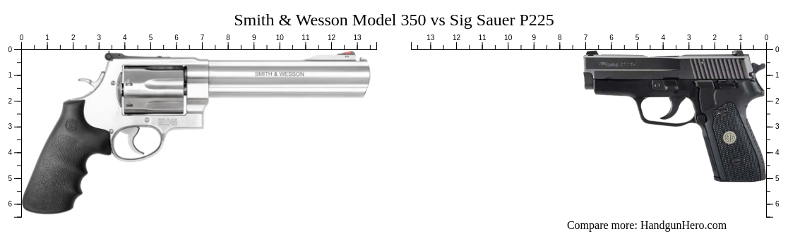 Smith & Wesson Model 350 vs Sig Sauer P225 size comparison | Handgun Hero
