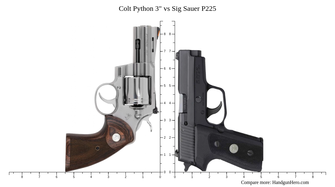 Colt Python 3" vs Sig Sauer P225 size comparison | Handgun Hero
