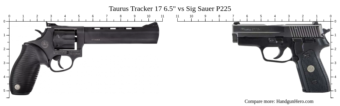 Taurus Tracker 17 6.5" vs Sig Sauer P225 size comparison | Handgun Hero
