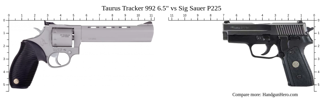 Taurus Tracker 992 6.5" vs Sig Sauer P225 size comparison | Handgun Hero