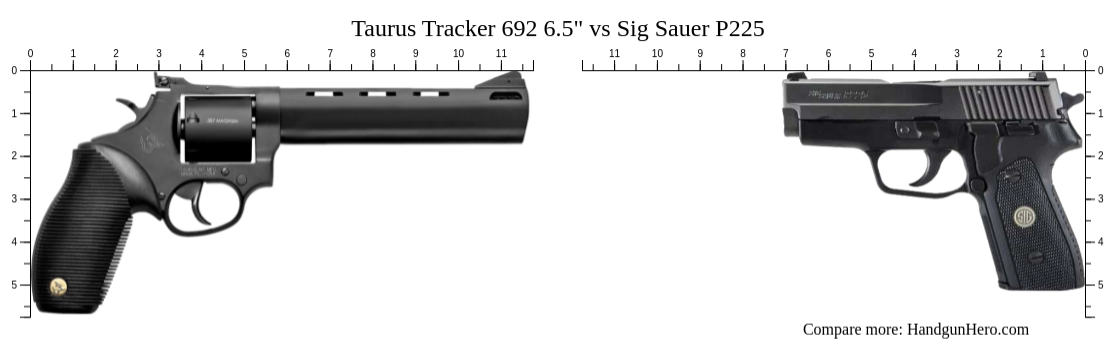 Taurus Tracker 692 6.5" vs Sig Sauer P225 size comparison | Handgun Hero