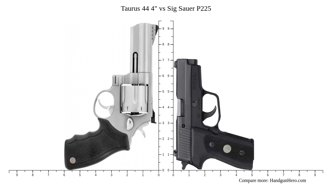 Taurus 44 4" vs Sig Sauer P225 size comparison | Handgun Hero