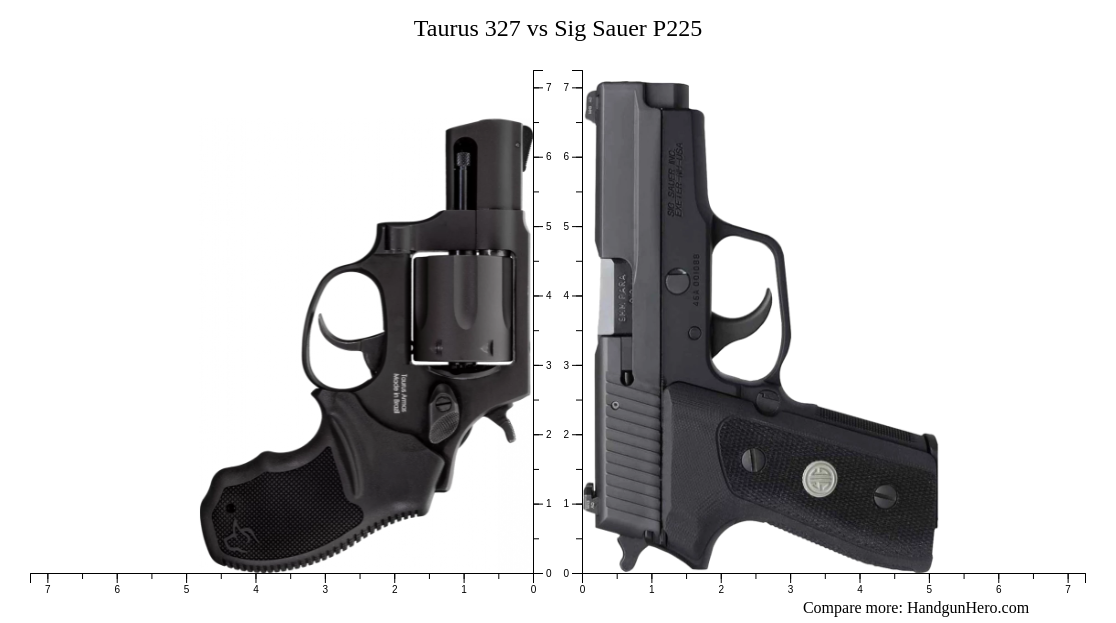 Taurus 327 vs Sig Sauer P225 size comparison | Handgun Hero