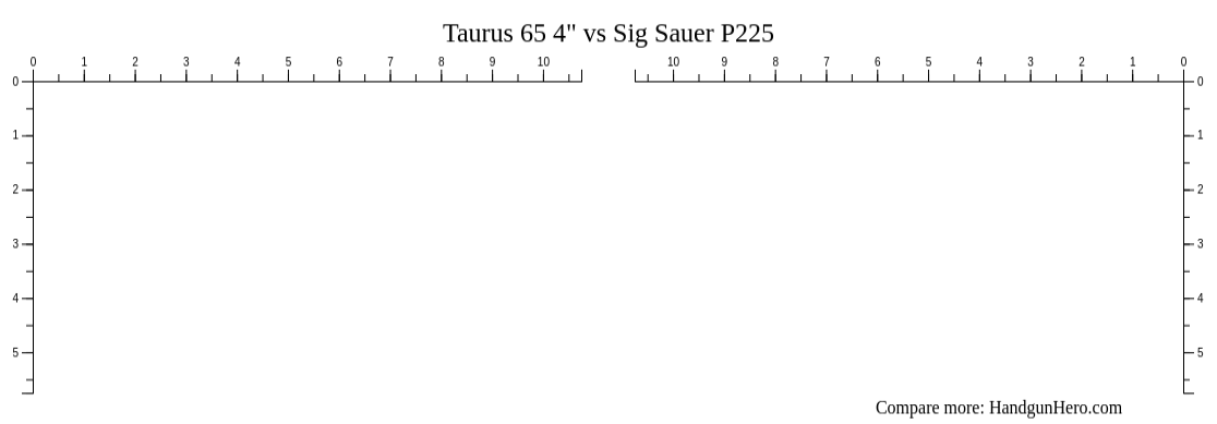 Taurus 65 4" vs Sig Sauer P225 size comparison | Handgun Hero