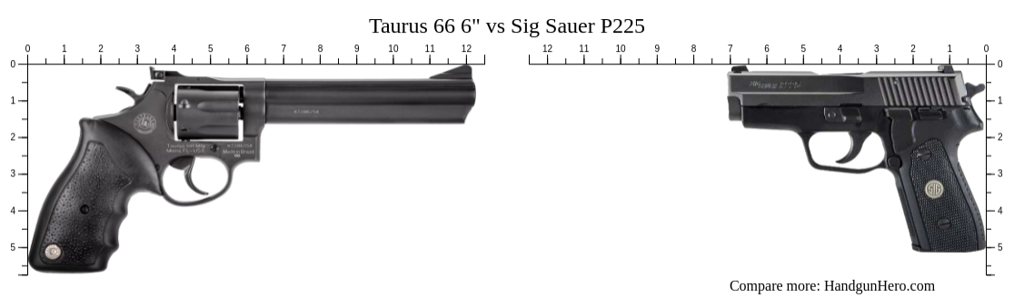 Taurus 66 6" vs Sig Sauer P225 size comparison | Handgun Hero